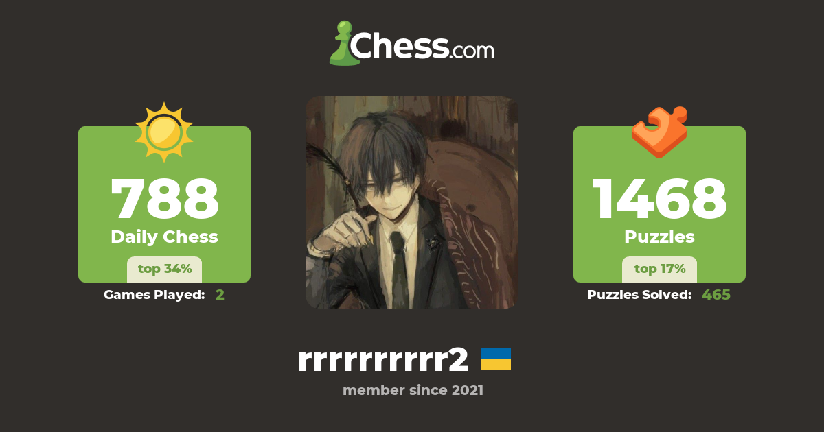 Shaggy Soloo (rrrrrrrrrr2) - Chess Profile - Chess.com