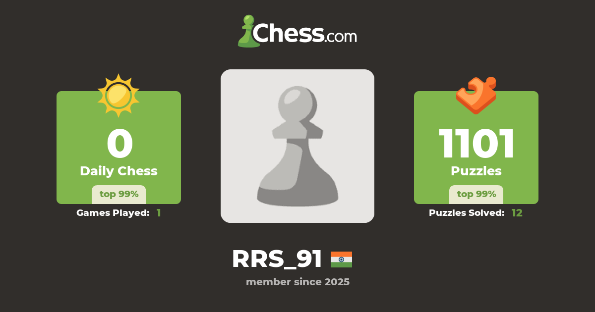 ronald (RRS_91) - Chess Profile - Chess.com