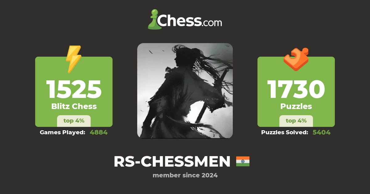 Rounak Soni (RS-CHESSMEN) - Chess Profile - Chess.com