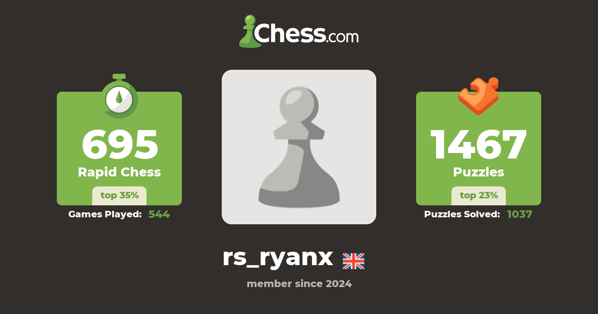 rs_ryanx - Chess Profile - Chess.com