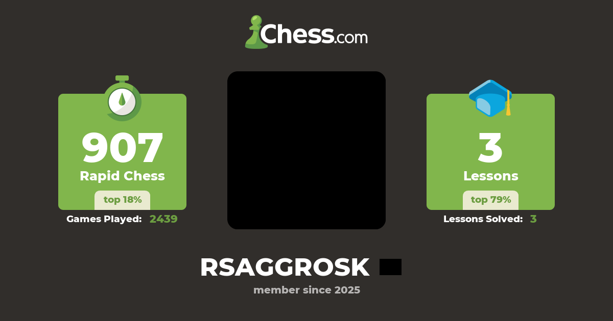 RSAGGROSK - Chess Profile - Chess.com