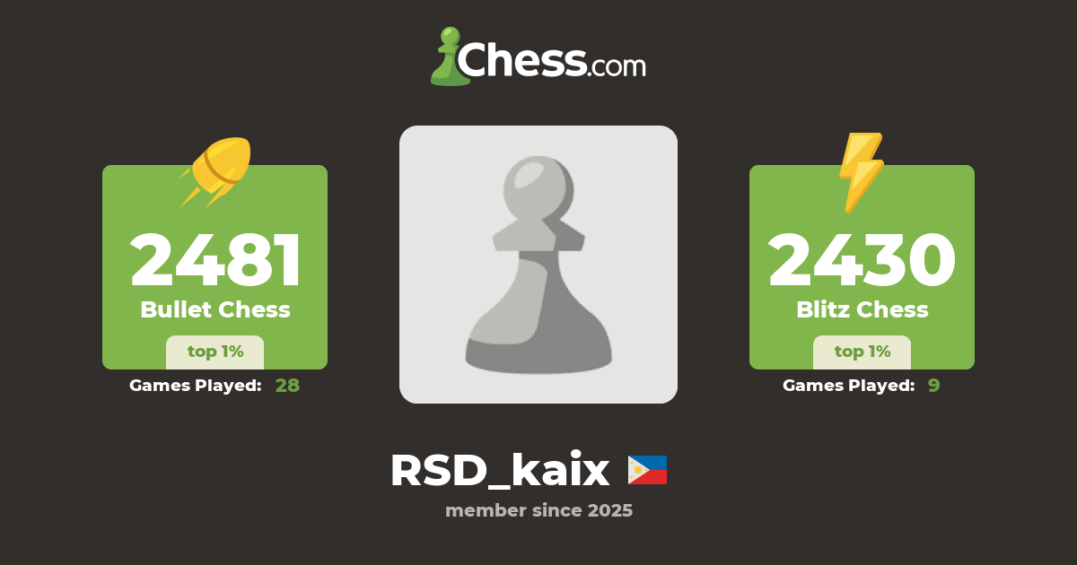 RSD_kaix - Chess Profile - Chess.com