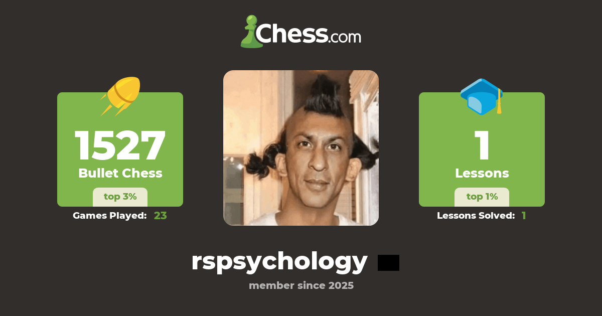 rspsychology - Chess Profile - Chess.com