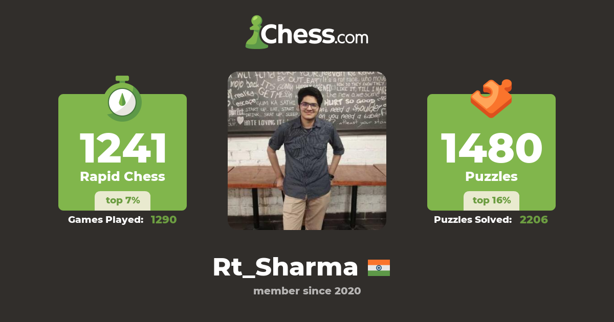 Rohit Sharma (Rt_Sharma) - Chess Profile - Chess.com