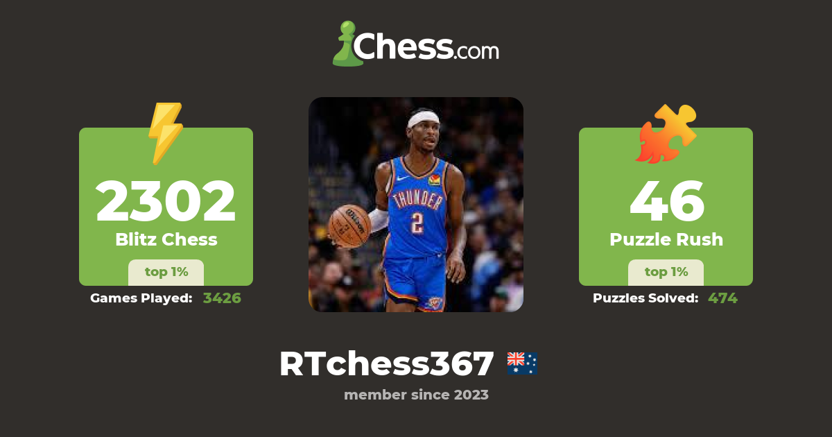 FM Randheer Thogata (RTchess367) - Chess Profile - Chess.com