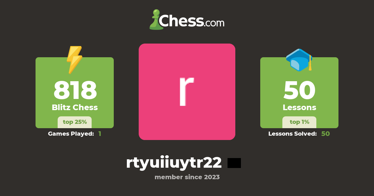 rtyui iuytr (rtyuiiuytr22) - Chess Profile - Chess.com
