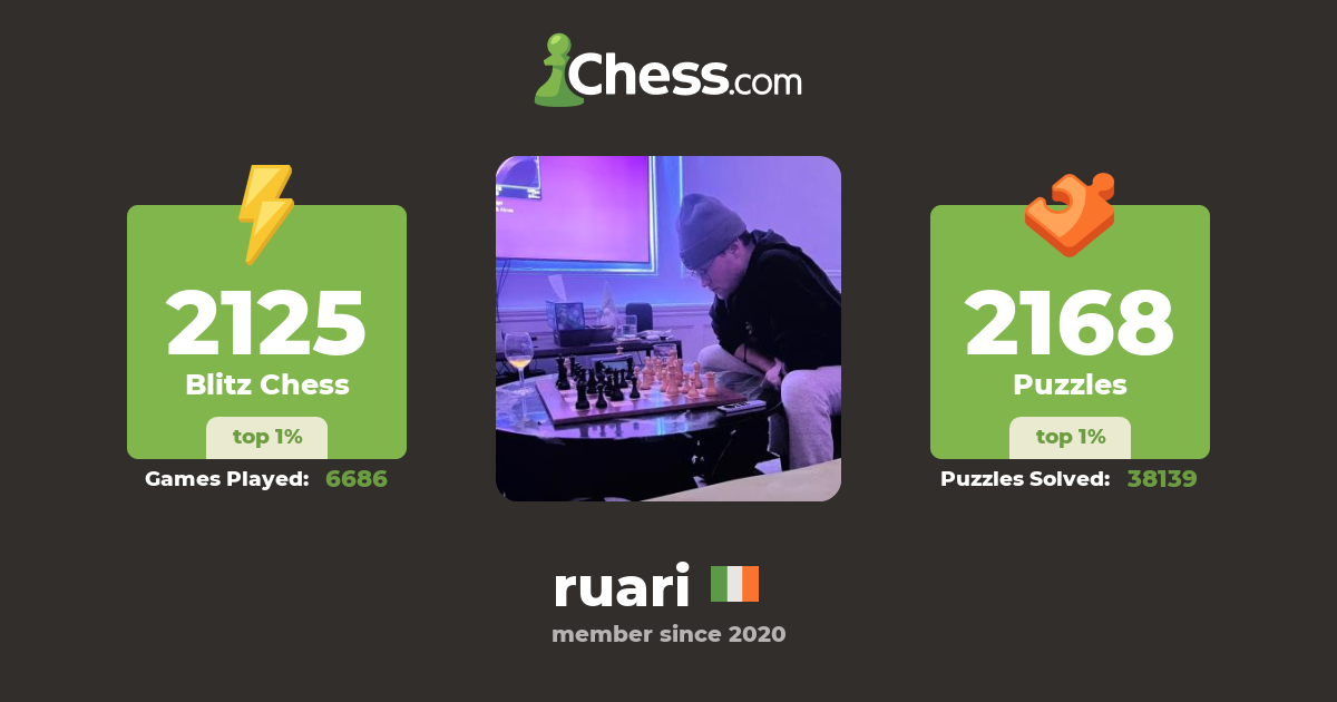 Ruarí Morrison (ruari) - Chess Profile - Chess.com