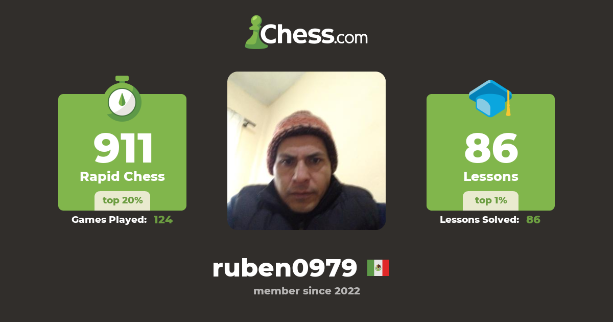 ruben0979 - Chess Profile - Chess.com