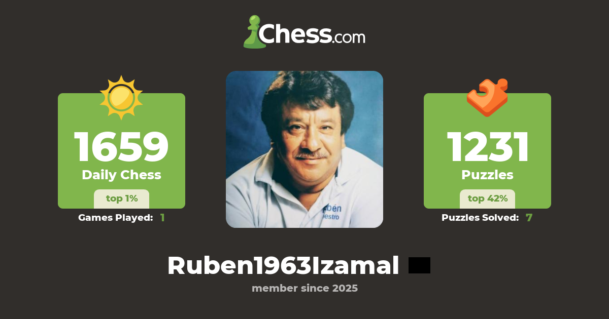 Ruben Oy Mazun (Ruben1963Izamal) - Chess Profile - Chess.com