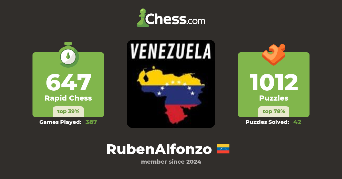RubenAlfonzo - Chess Profile - Chess.com