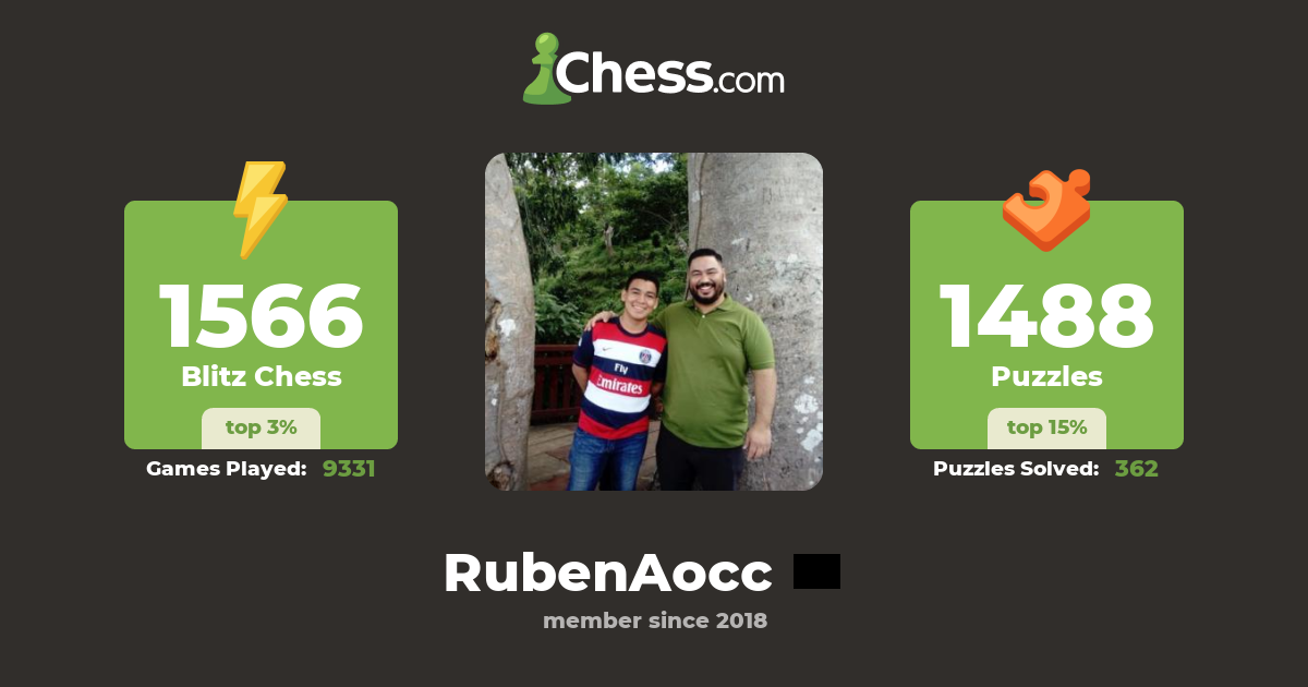 Ruben Salazar (RubenAocc) - Chess Profile - Chess.com