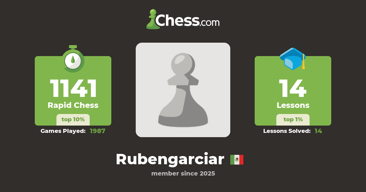 Ruben Garcia (Rubengarciar) - Chess Profile - Chess.com