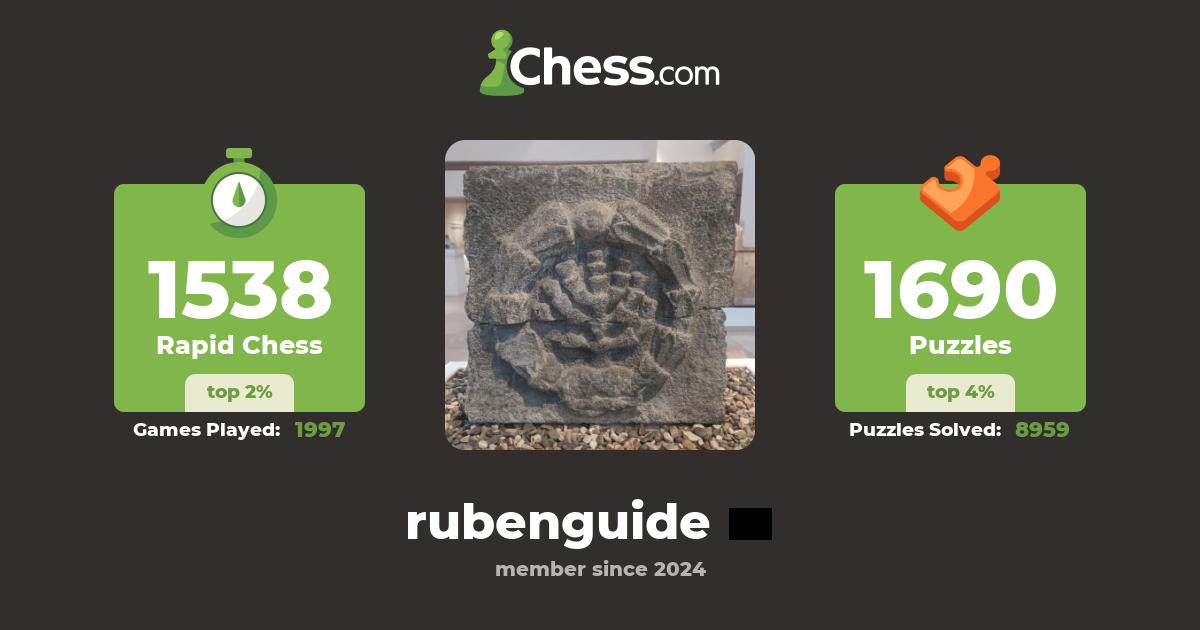 Ruben Taube (rubenguide) - Chess Profile - Chess.com
