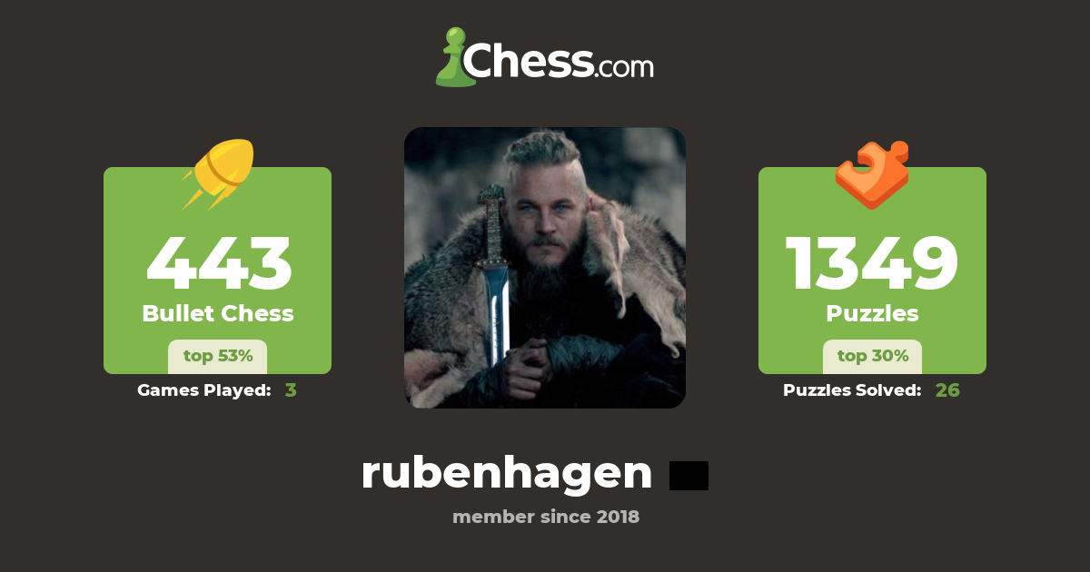 Ruben Hagen (rubenhagen) - Chess Profile - Chess.com