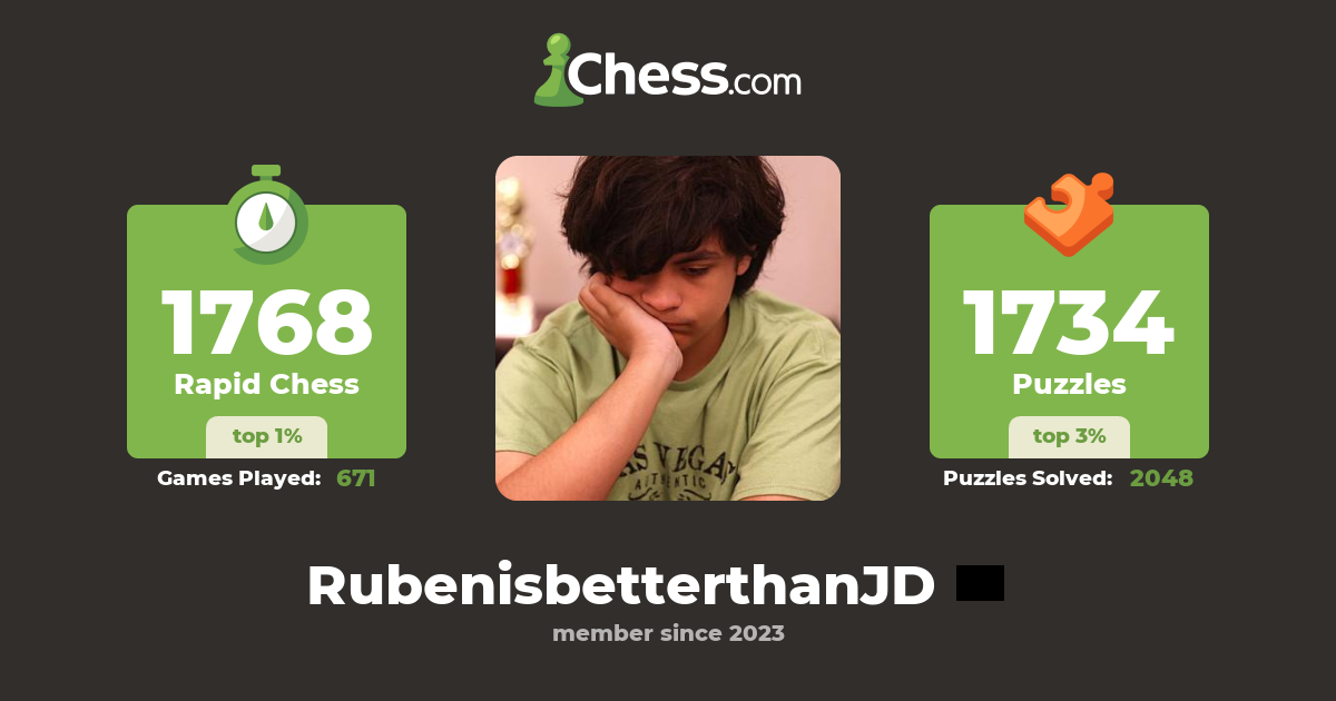 RubenisbetterthanJD - Chess Profile - Chess.com