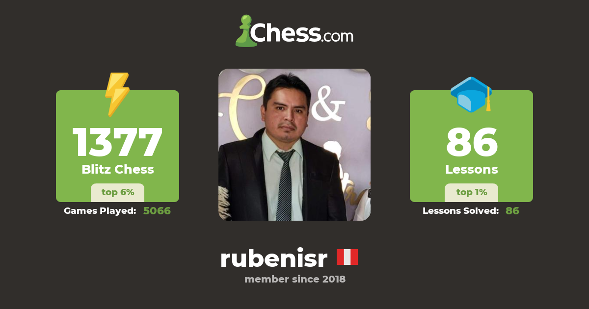 Rubén Silva (rubenisr) - Chess Profile - Chess.com