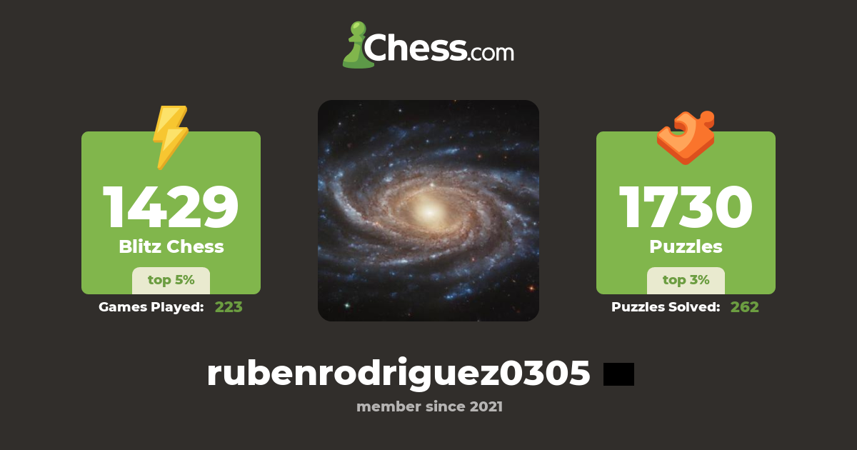 Ruben Rodríguez (rubenrodriguez0305) - Chess Profile - Chess.com