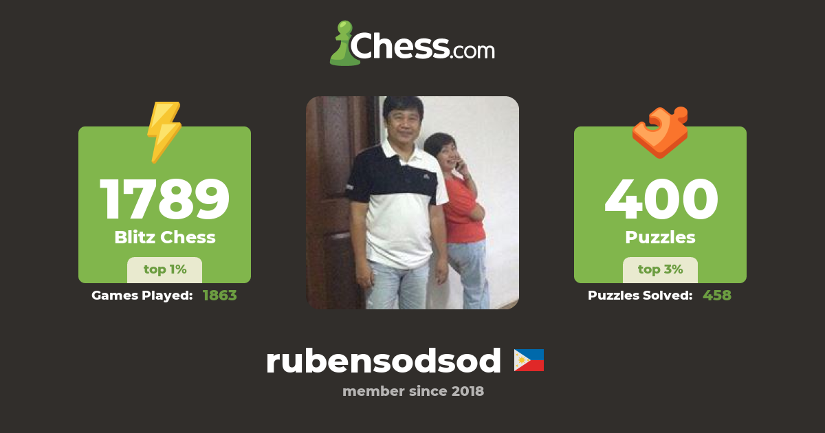 Ruben Sodsod (rubensodsod) - Chess Profile - Chess.com