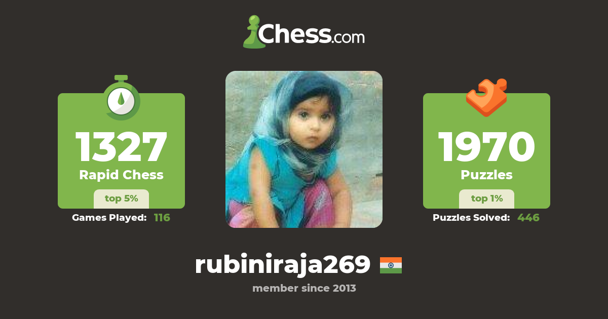 Rubini Raja (rubiniraja269) - Chess Profile - Chess.com