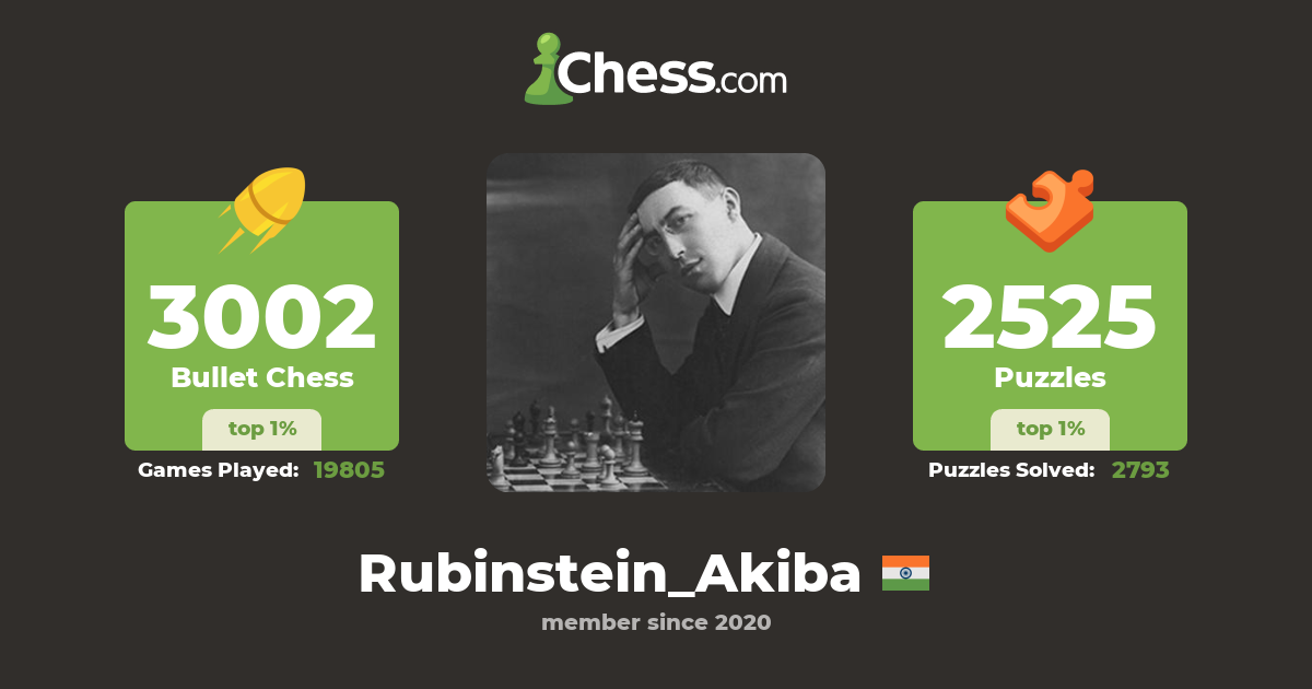 FM Harshad S (Rubinstein_Akiba) - Chess Profile - Chess.com