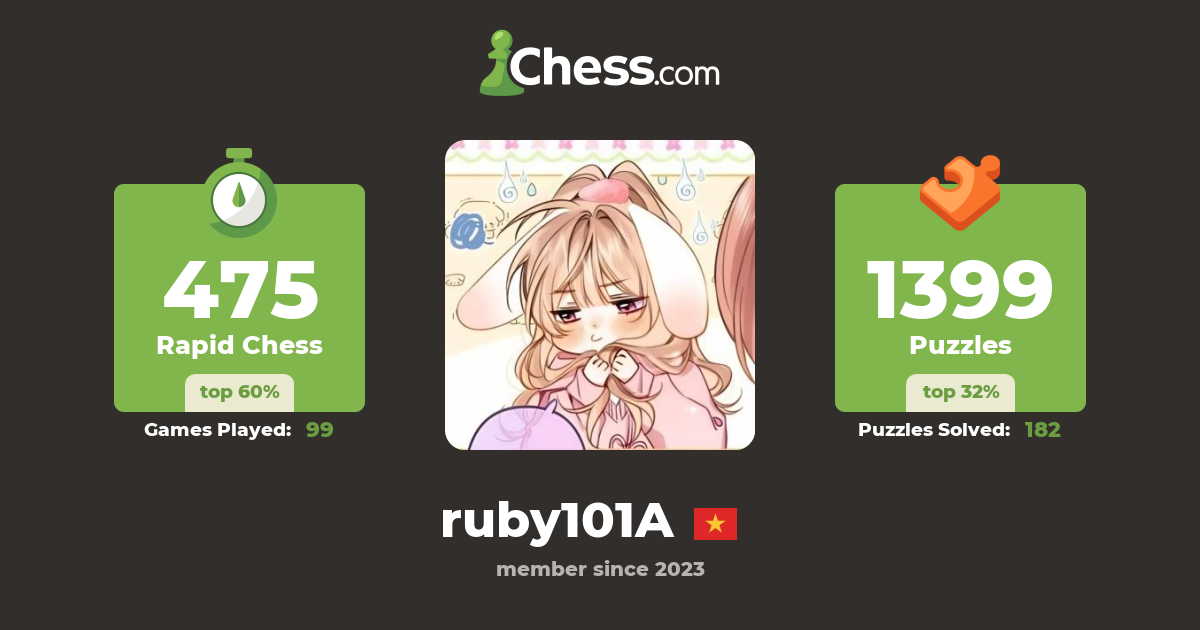 anh ngoc (ruby101A) - Chess Profile - Chess.com
