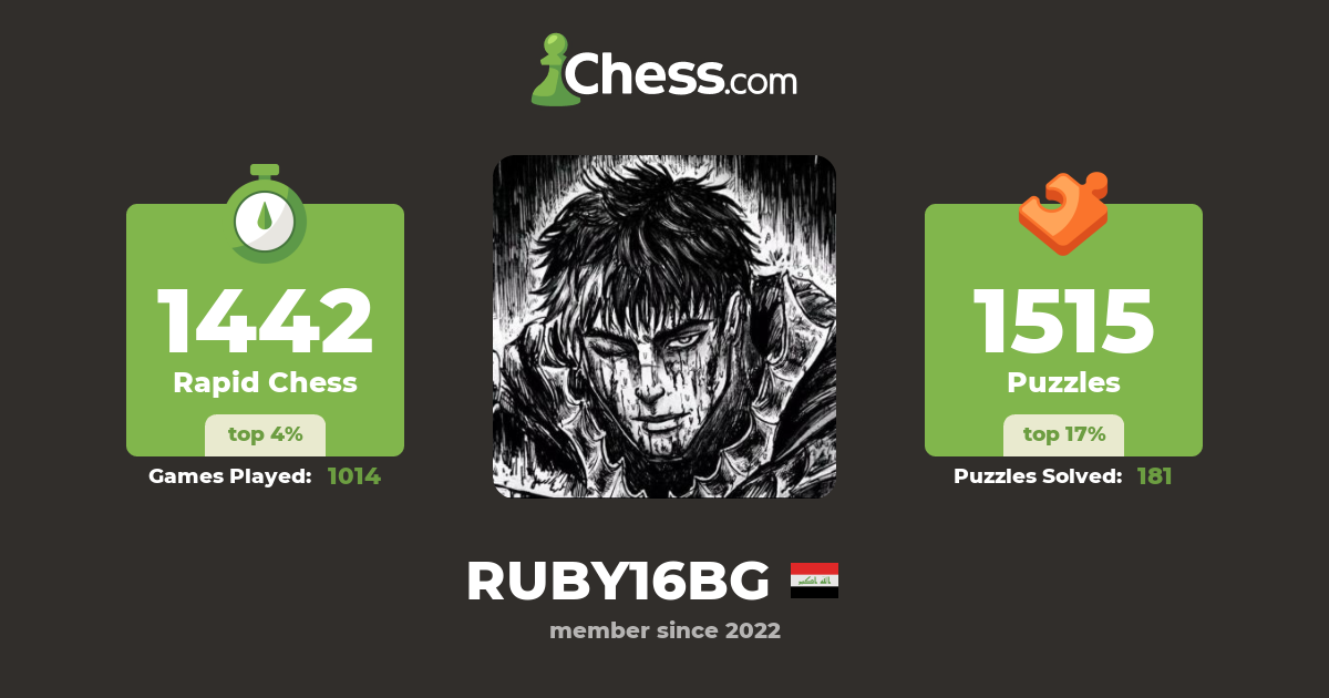 RUBY (RUBY16BG) - Chess Profile - Chess.com