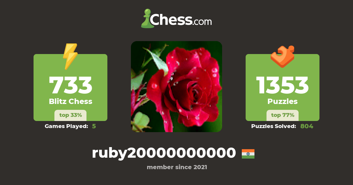 R. Kalpana (ruby20000000000) - Chess Profile - Chess.com