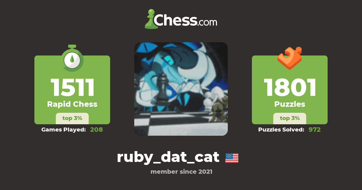 nasa hat kid (ruby_dat_cat) - Chess Profile - Chess.com