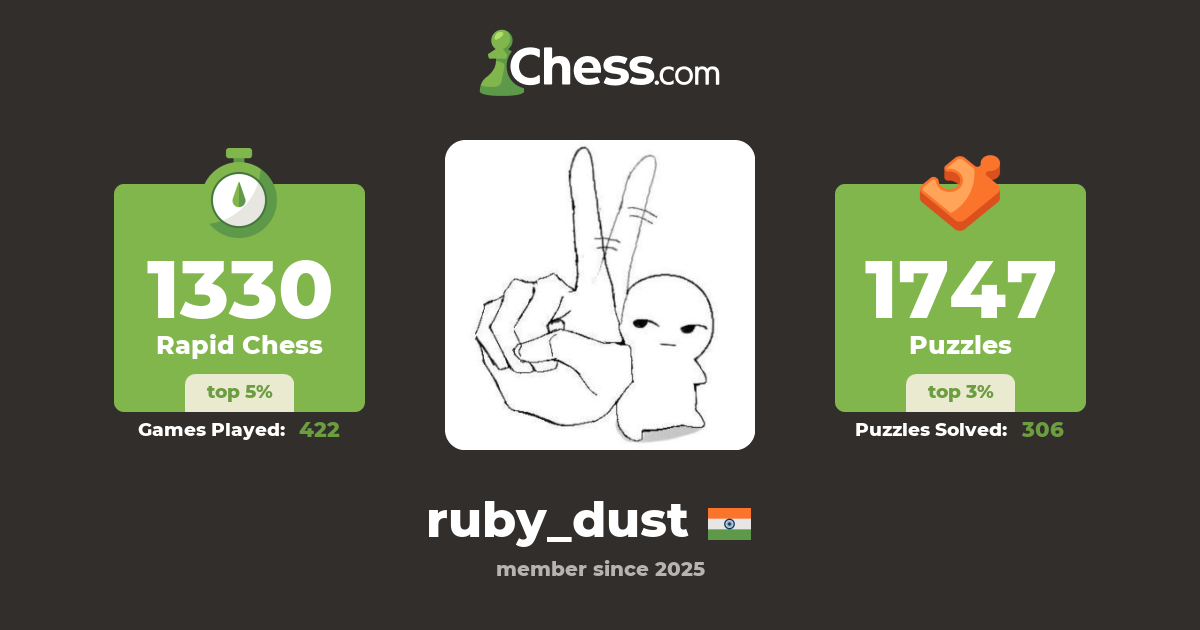 ruby_dust - Chess Profile - Chess.com