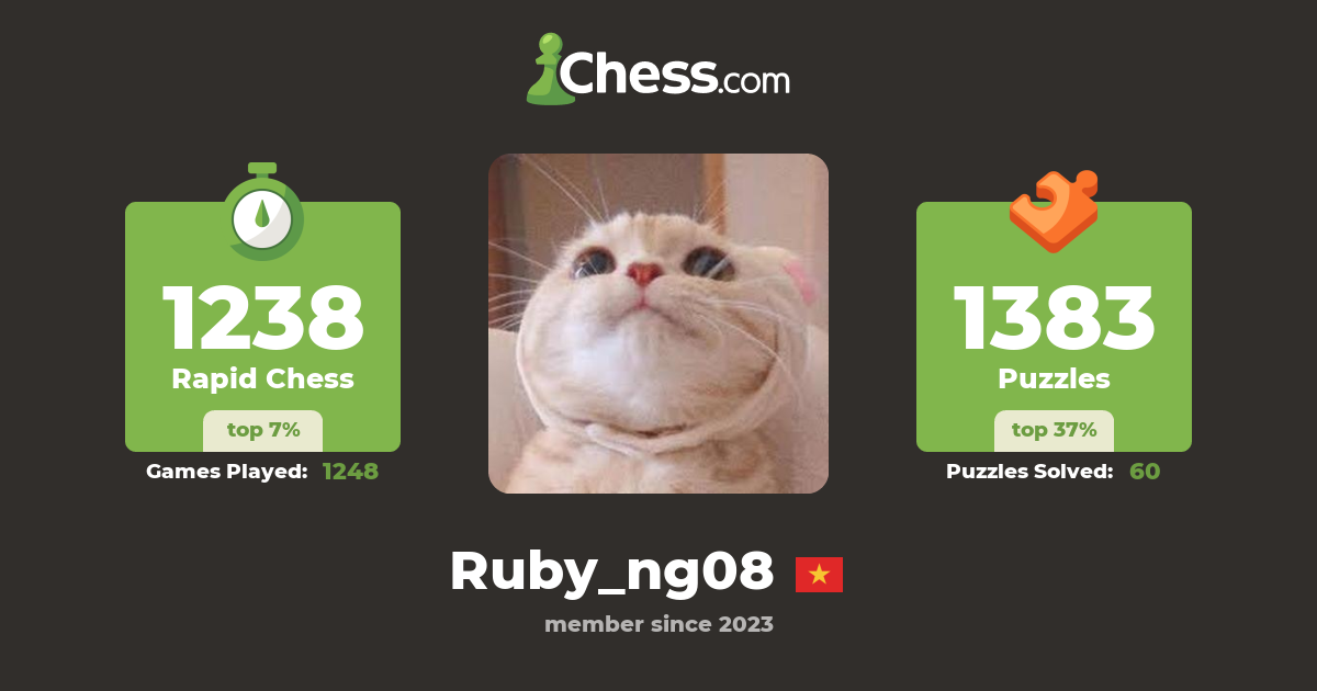 Ruby_ng08 - Chess Profile - Chess.com