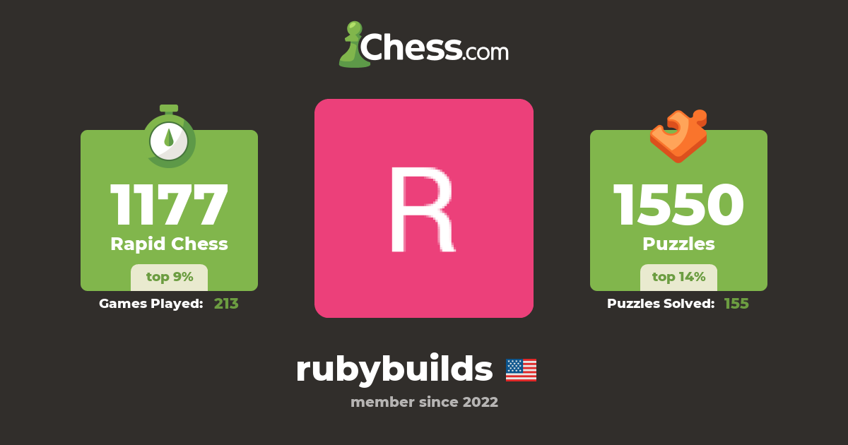 Ruby Taylor (rubybuilds) - Chess Profile - Chess.com