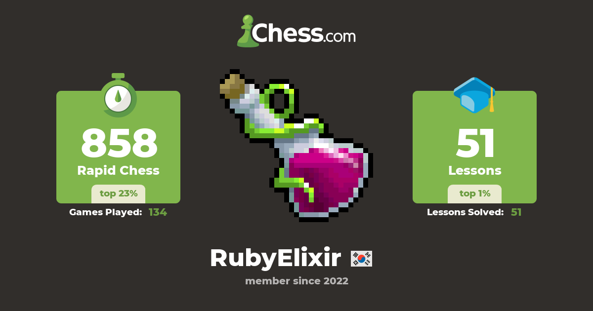 RubyElixir - Chess Profile - Chess.com
