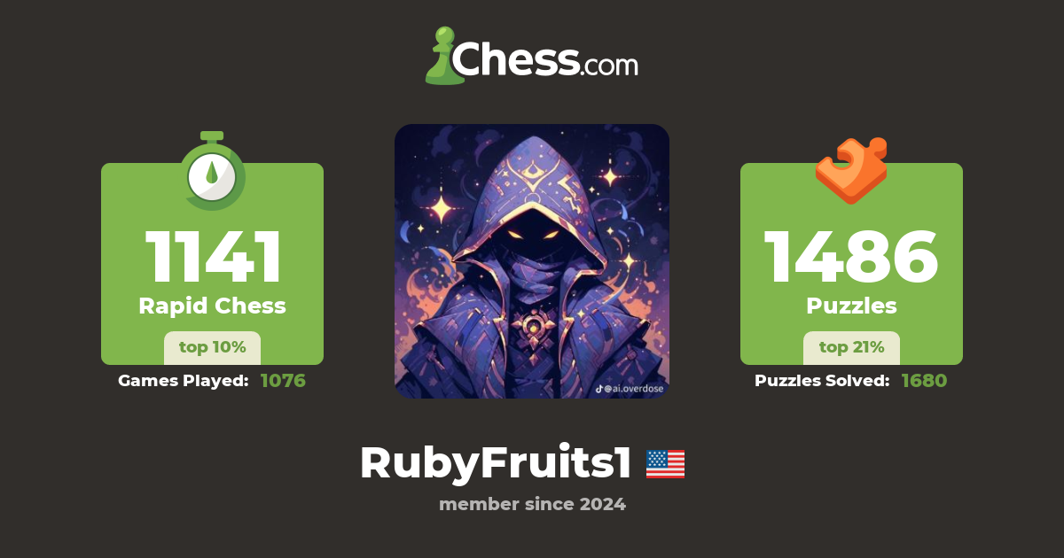 RubyFruits1 - Chess Profile - Chess.com