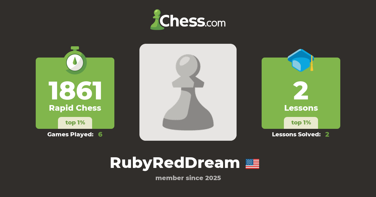 Ruby (RubyRedDream) - Chess Profile - Chess.com