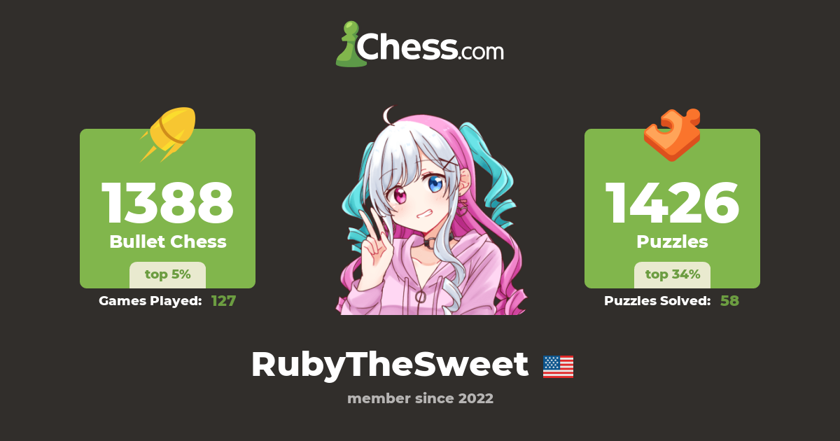 RubyTheSweet - Chess Profile - Chess.com