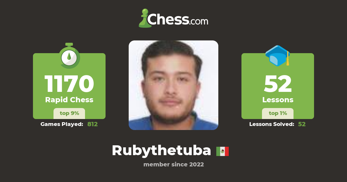 Ruben Ambriz (Rubythetuba) - Chess Profile - Chess.com