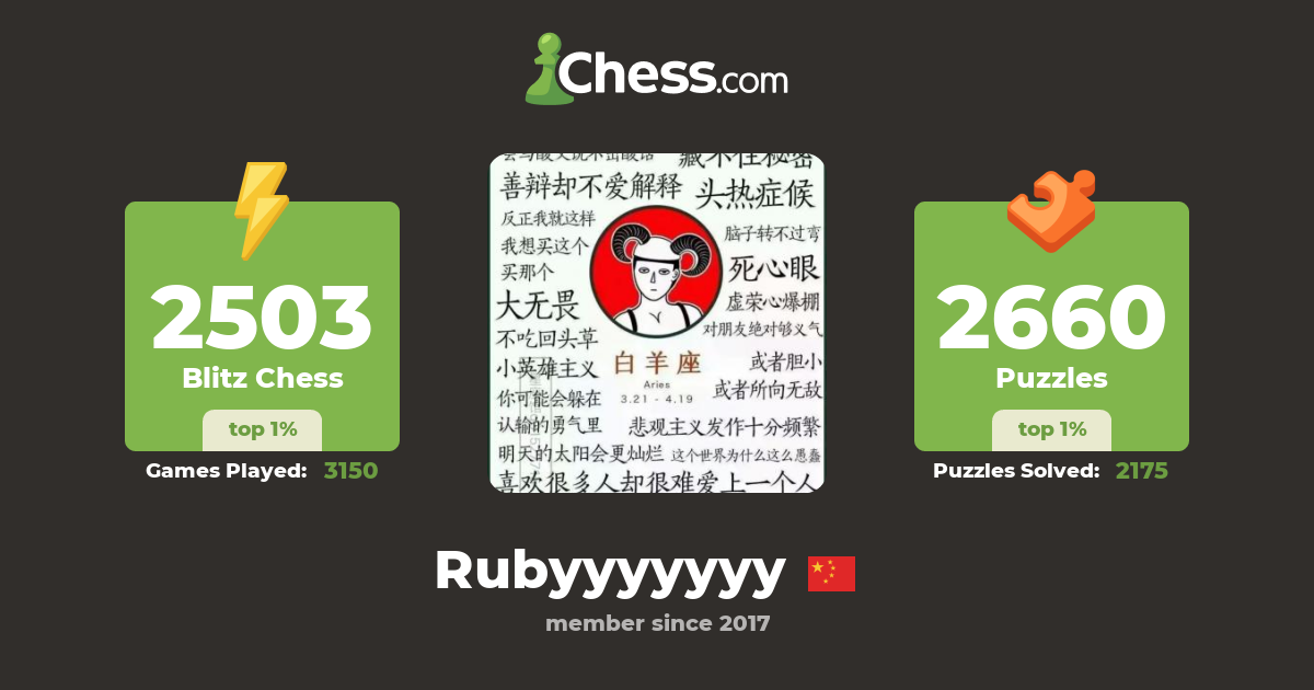 Rubyyyyyyy - Chess Profile - Chess.com