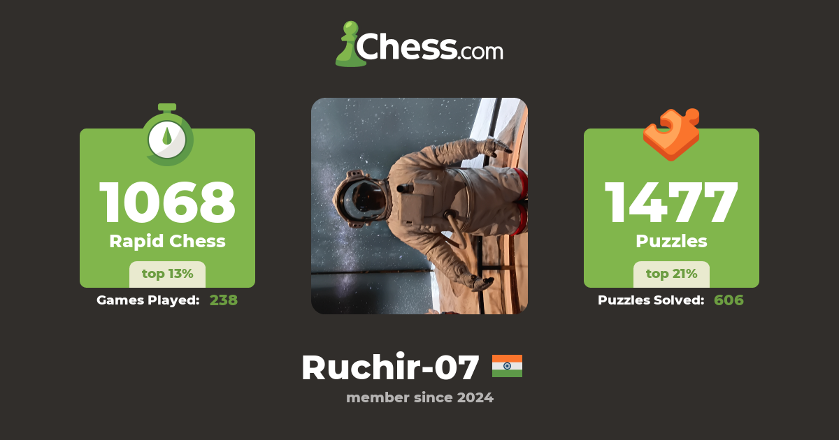 Helina Tandel (Ruchir-07) - Chess Profile - Chess.com
