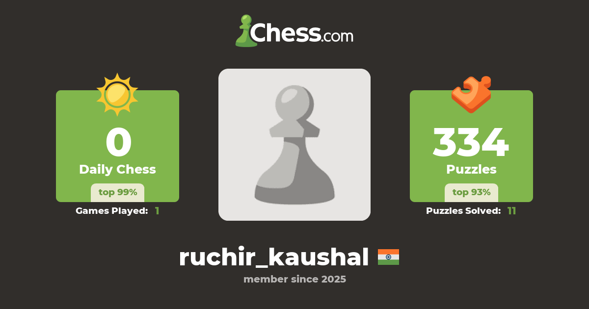 ruchir_kaushal - Chess Profile - Chess.com
