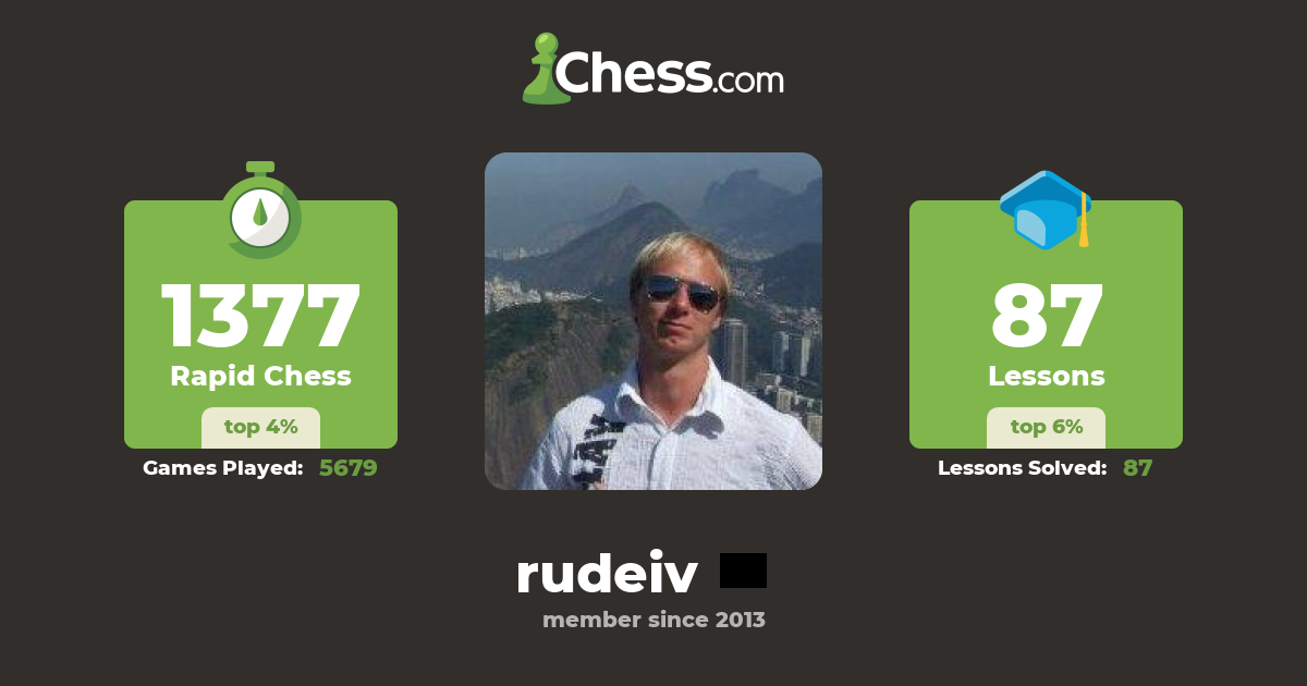 Eivind Johnsrud (rudeiv) - Chess Profile - Chess.com