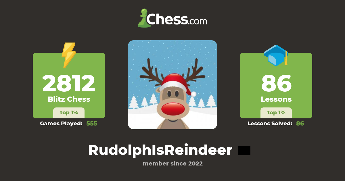 RudolphIsReindeer - Chess Profile - Chess.com