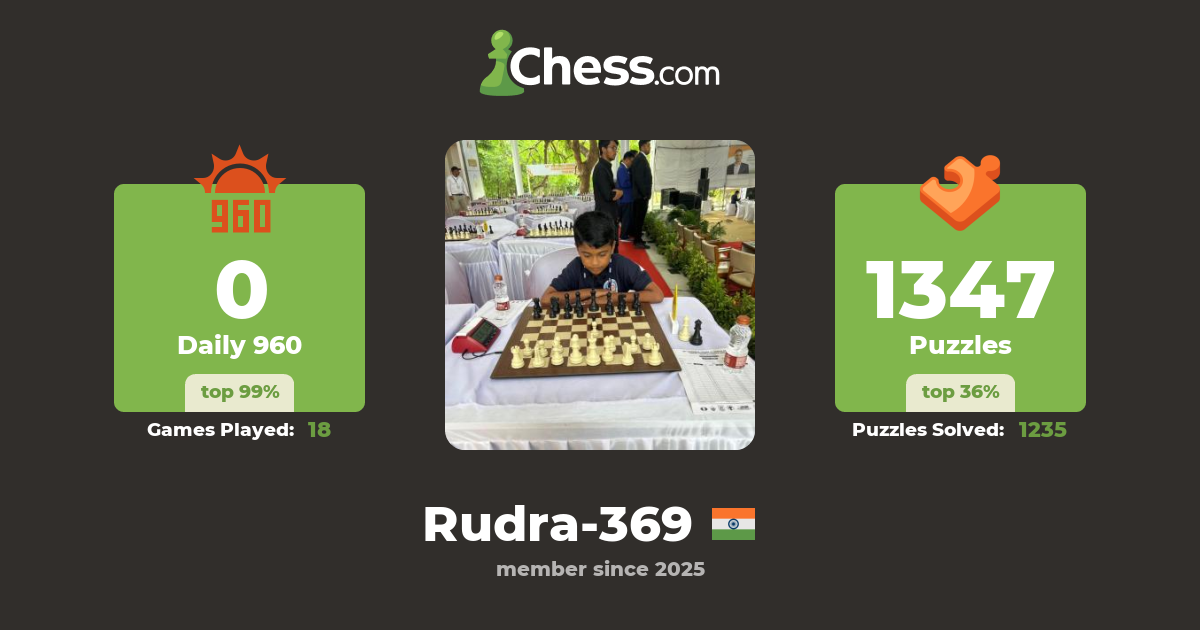 Rudra Ramtirthe (Rudra-369) - Chess Profile - Chess.com