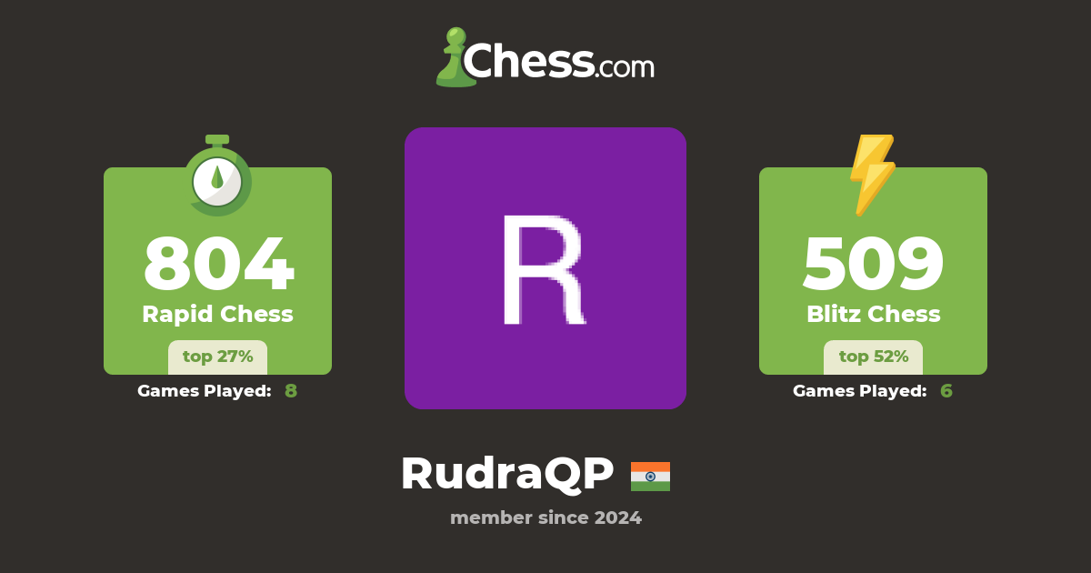 Rudra Pratap Singh (RudraQP) - Chess Profile - Chess.com