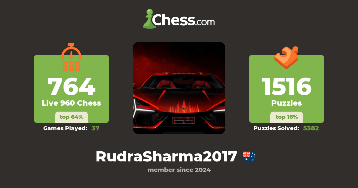 Rudra Sharma (RudraSharma2017) - Chess Profile - Chess.com