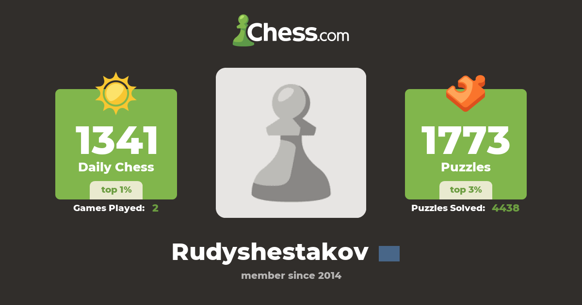 Sergey Shestakov (Rudyshestakov) - Chess Profile - Chess.com