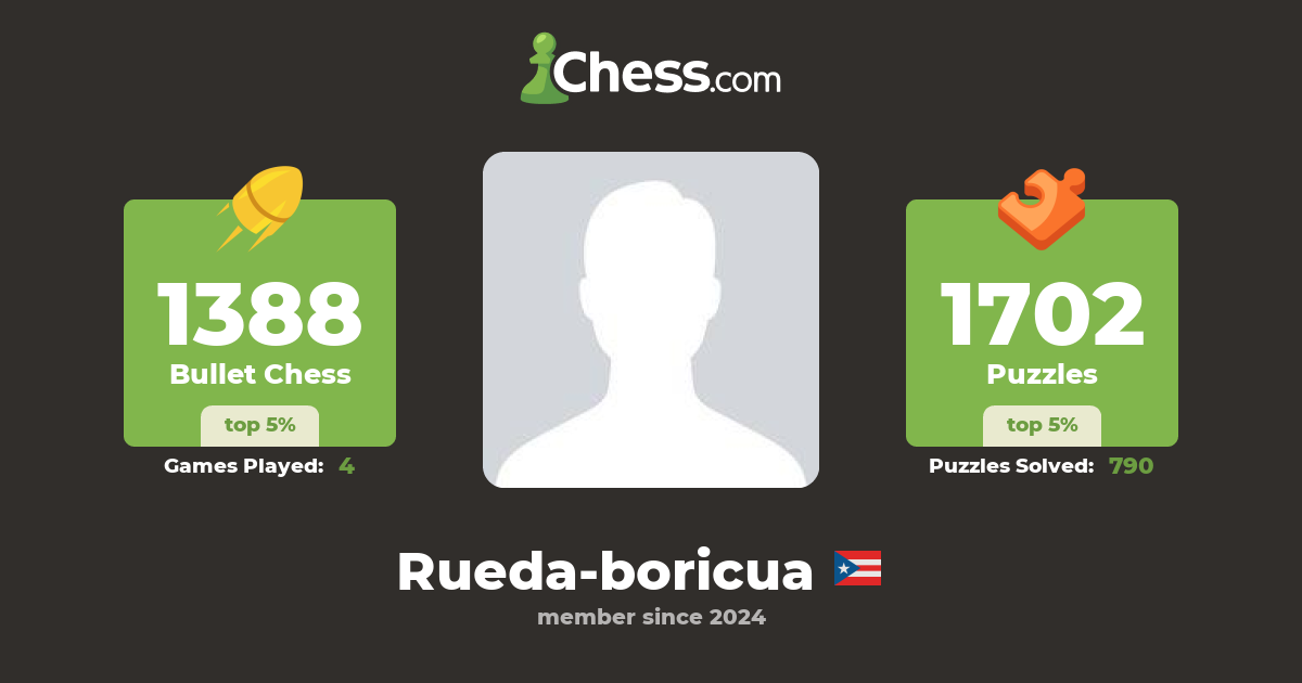 Edwin Cuadrado (Rueda-boricua) - Chess Profile - Chess.com