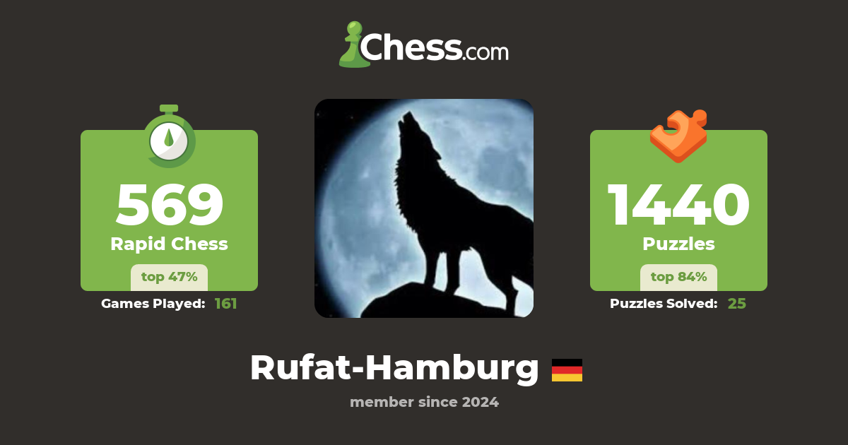 Rufat-Hamburg - Chess Profile - Chess.com