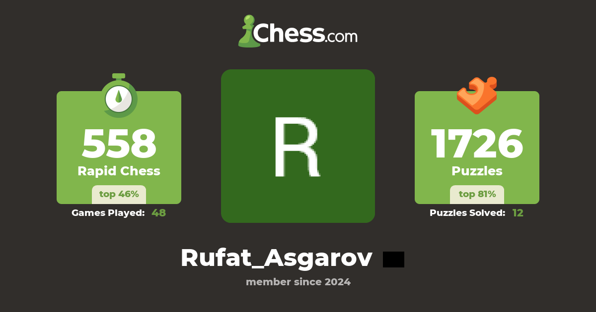 Rufat Asgarov (Rufat_Asgarov) - Chess Profile - Chess.com