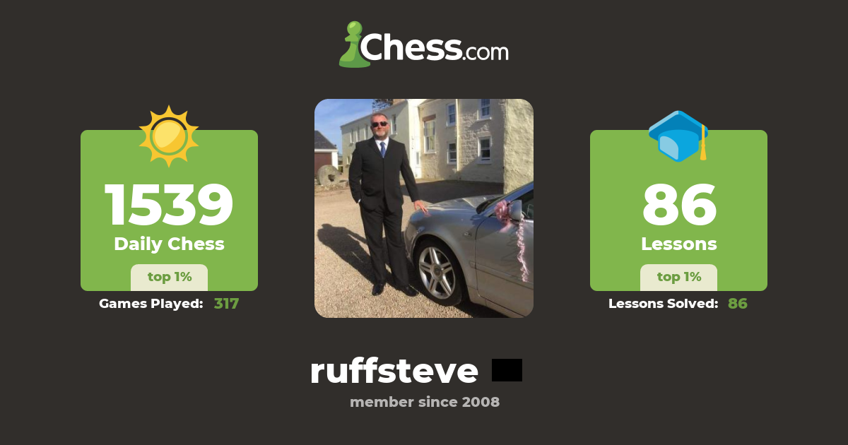 Steve Ruff (ruffsteve) - Chess Profile - Chess.com