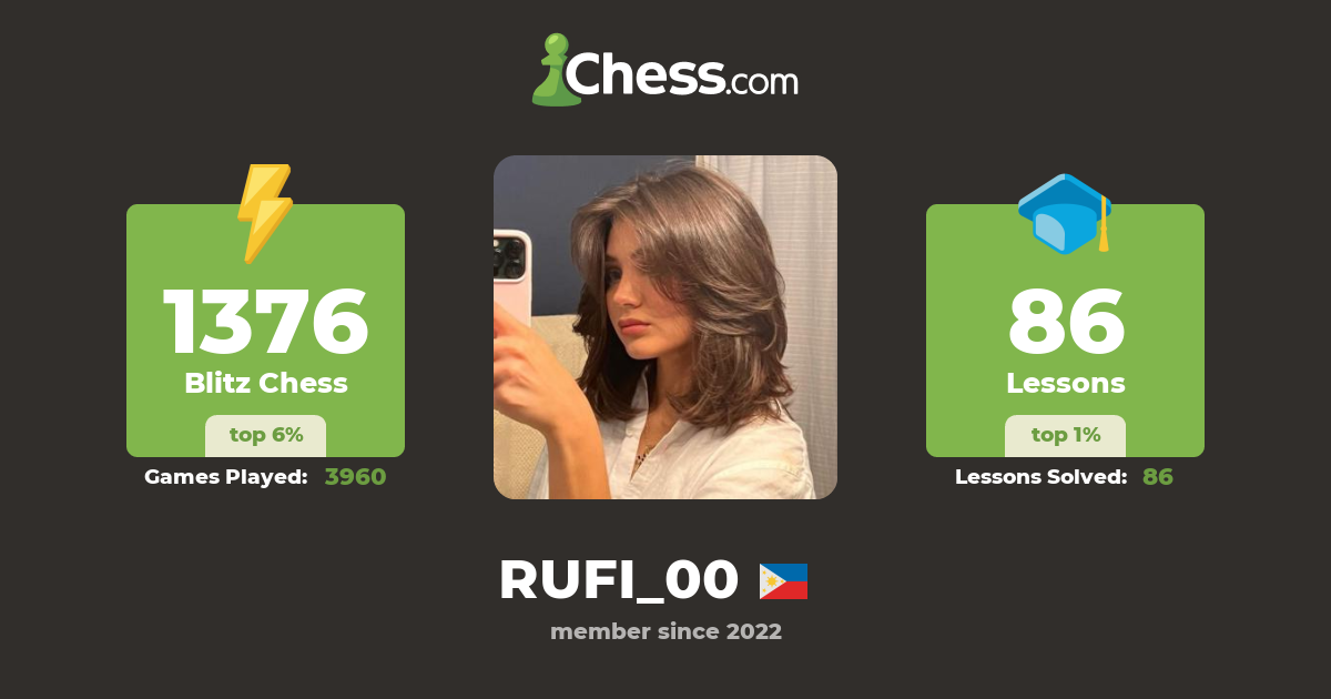RUFI_00 - Chess Profile - Chess.com